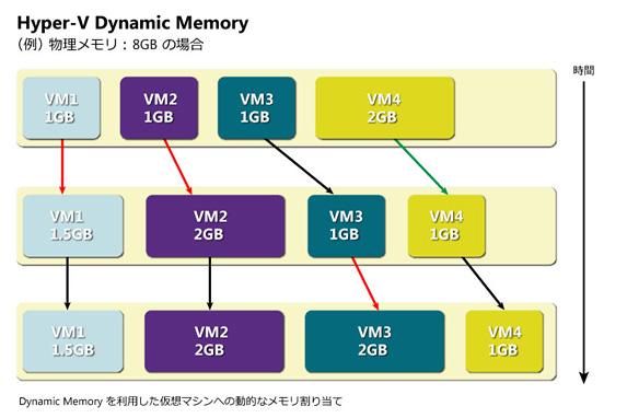 Windows Server 2008 R2 SP1の新機能について | https://pnpk.net