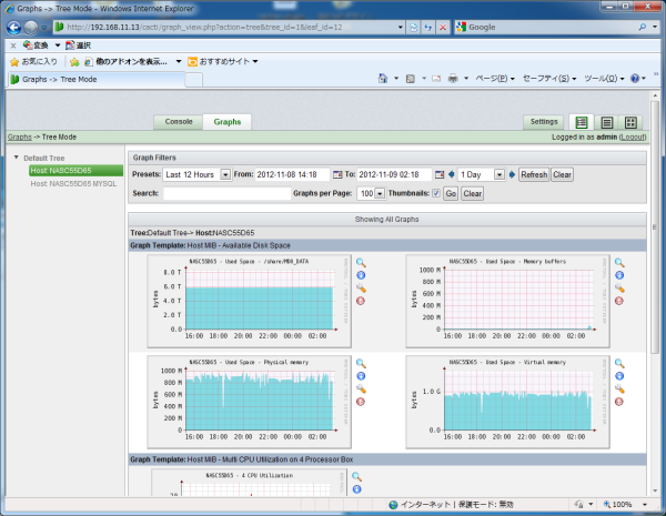 QNAP TS-459 Pro+にcactiをインストールする | https://pnpk.net